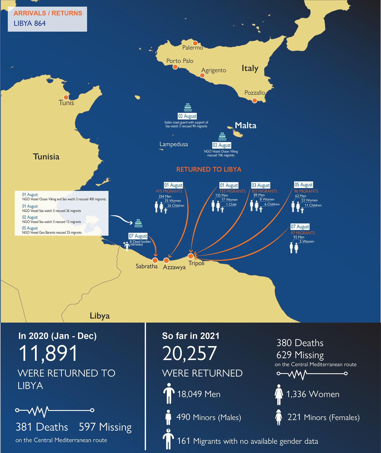 IOM: More migrants have been returned to Libya in 7 months than in all ...
